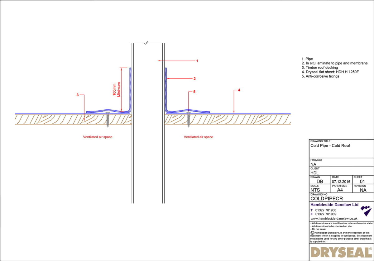 Cold Pipe Penetration Detail Cold Roof – Hambleside Danelaw